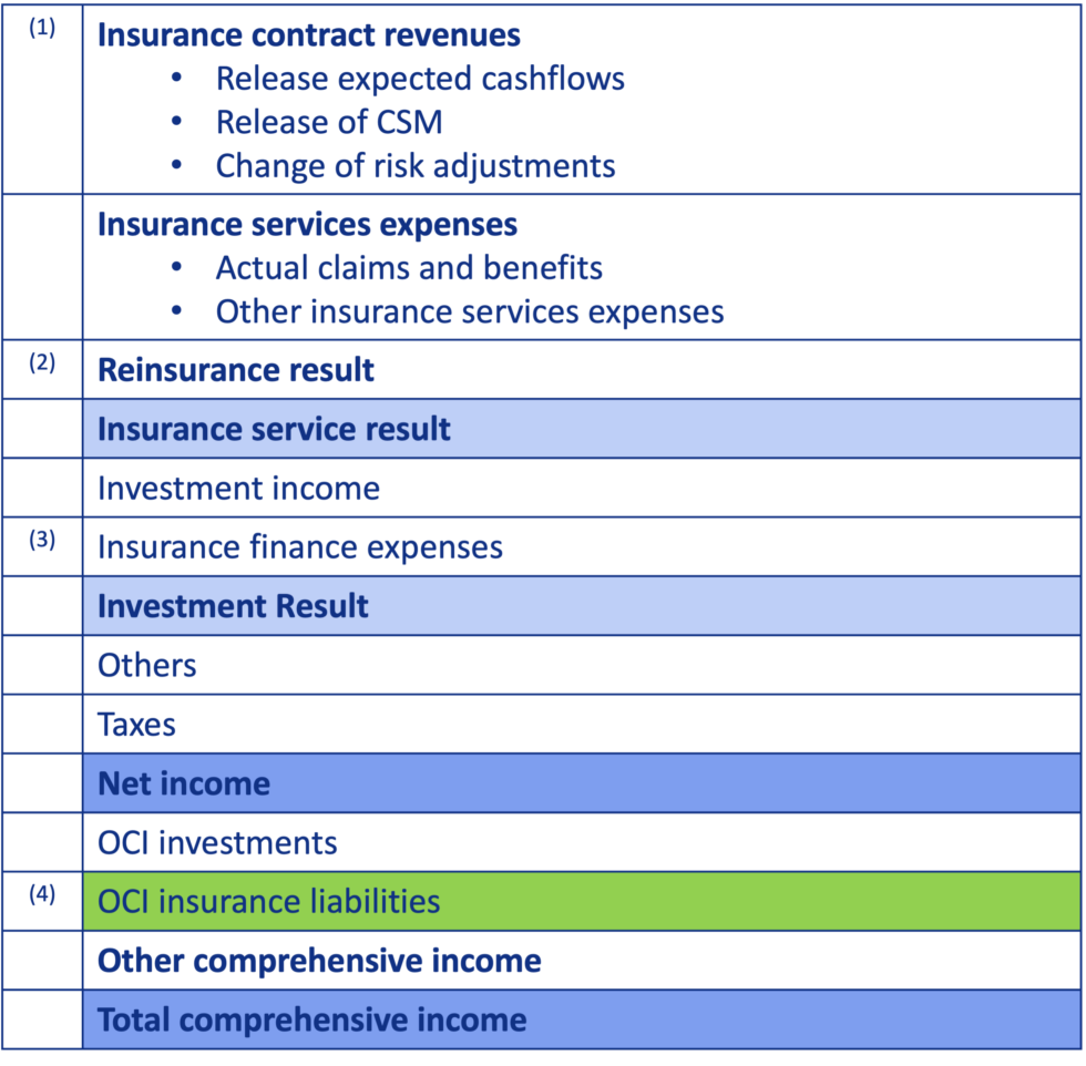 IFRS 17 Part 3 | Alma-LHP