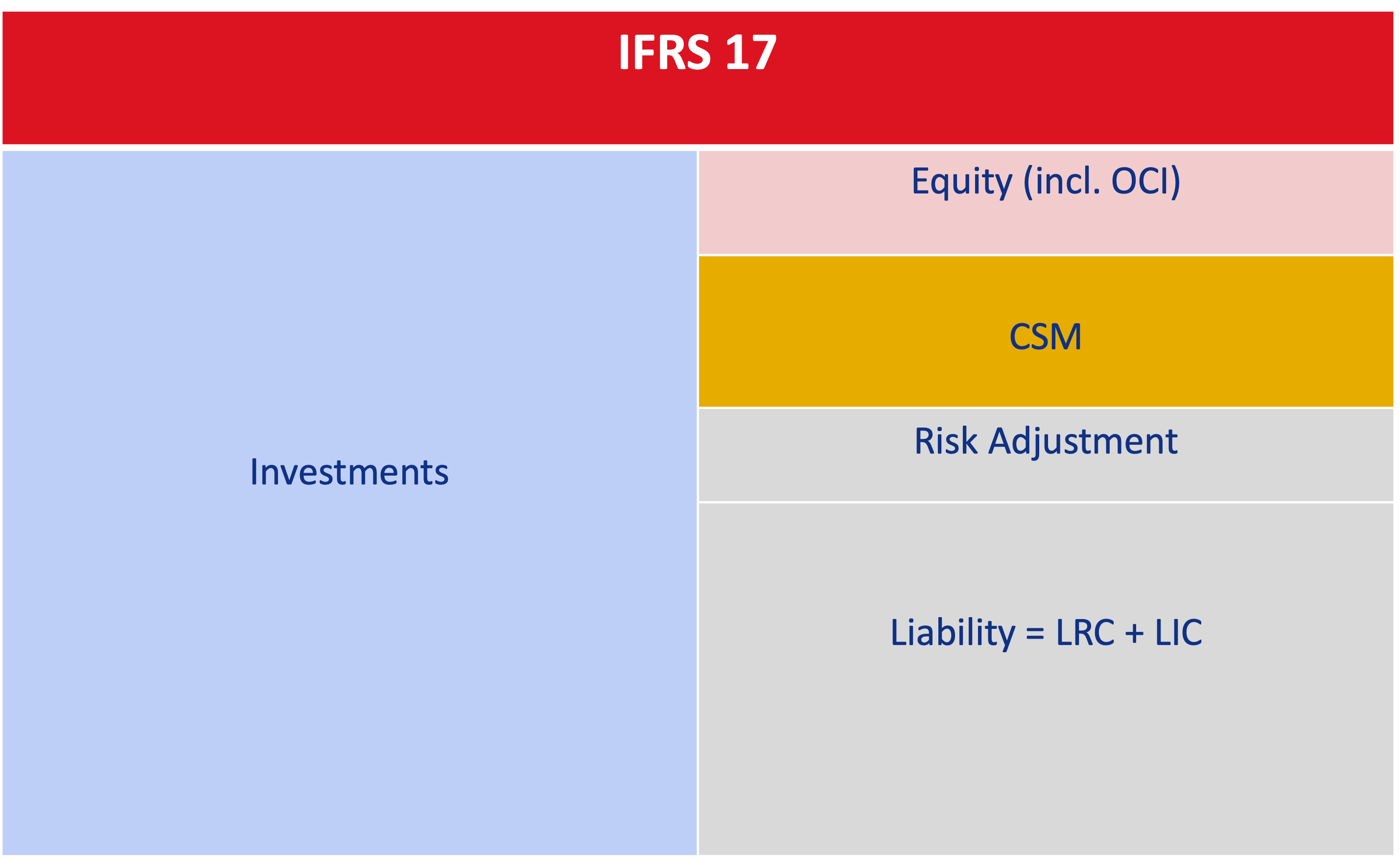 IFRS 17 Part 3 Alma LHP IFRS 17 Part 3 Alma LHP